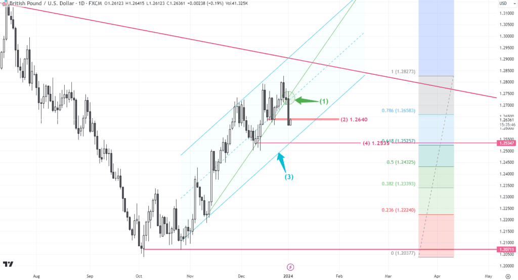 1uptick Analytics – 期貨、外匯、貴金屬 – 市場分析
