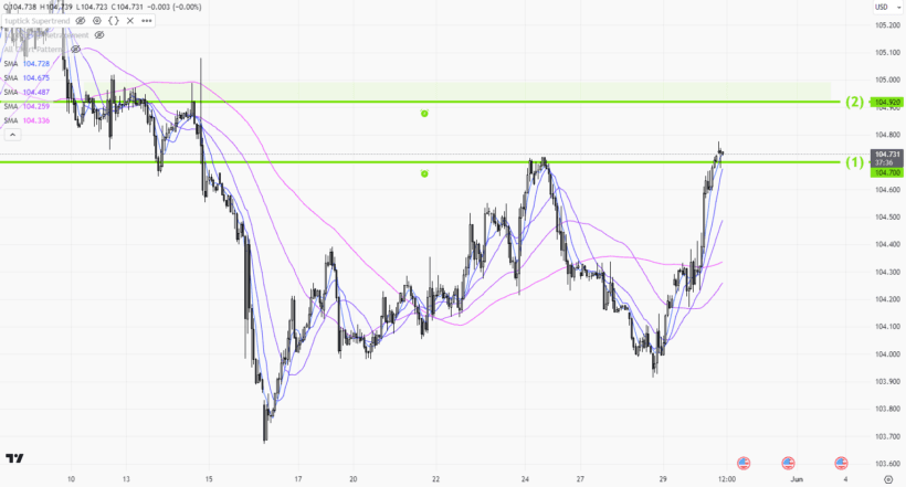 DXY 1h - 1uptick Analytics