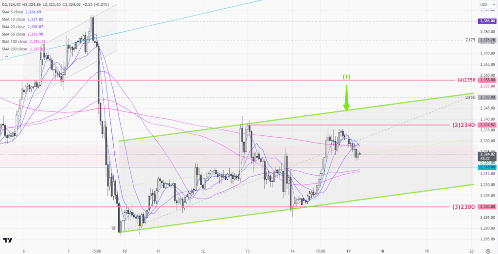 1uptick Analytics – 期貨、外匯、貴金屬 – 市場分析