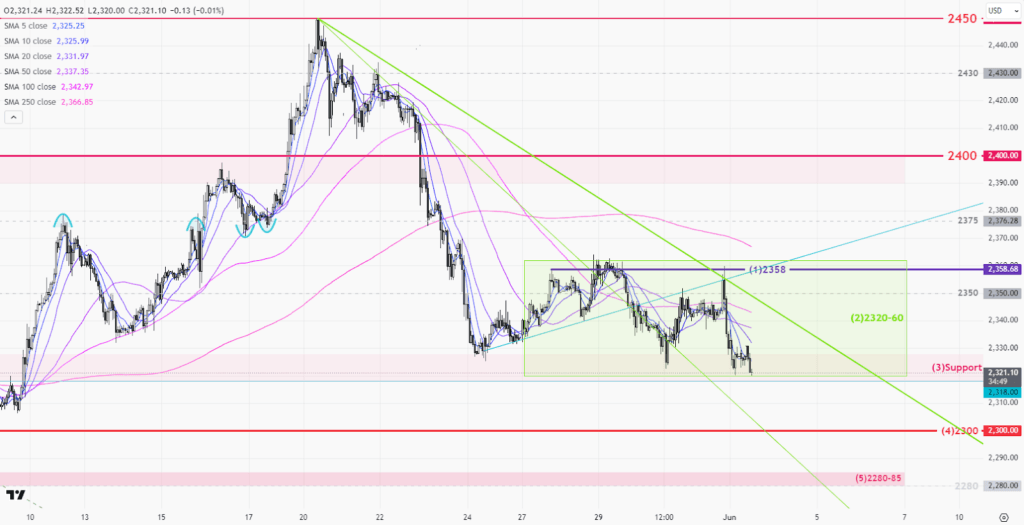 1uptick Analytics – 期貨、外匯、貴金屬 – 市場分析